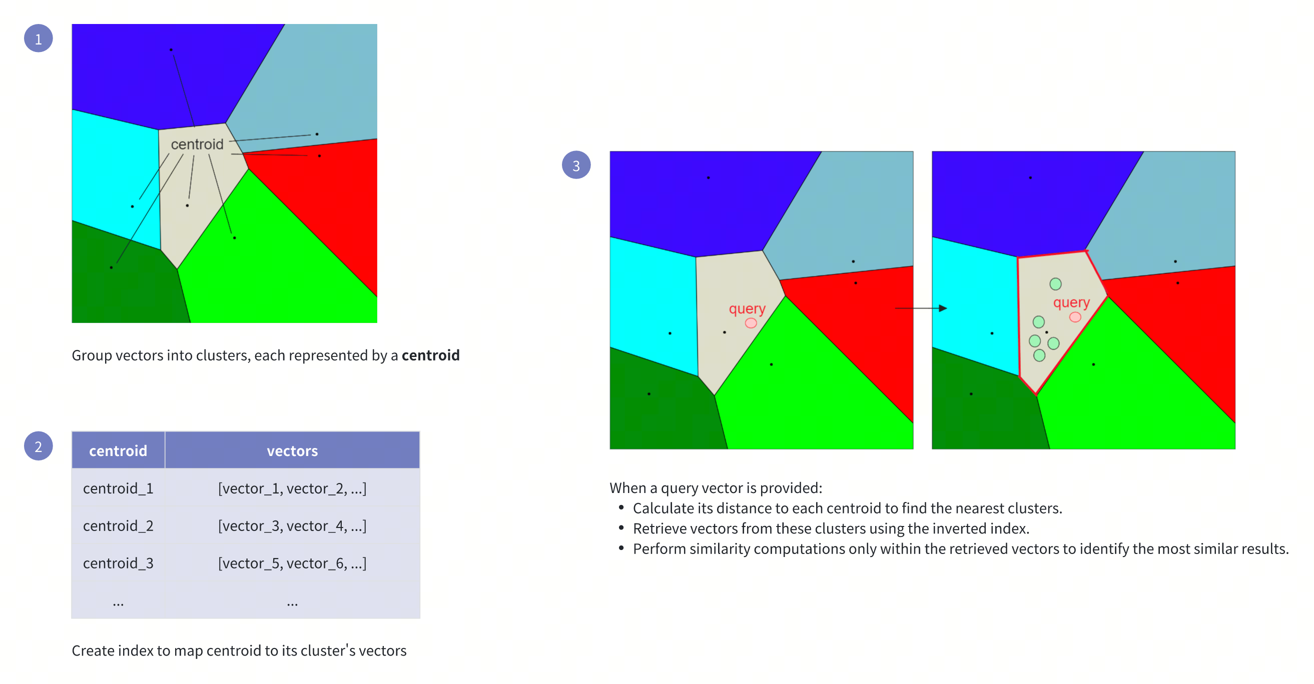 IVF_FLAT | Milvus Documentation