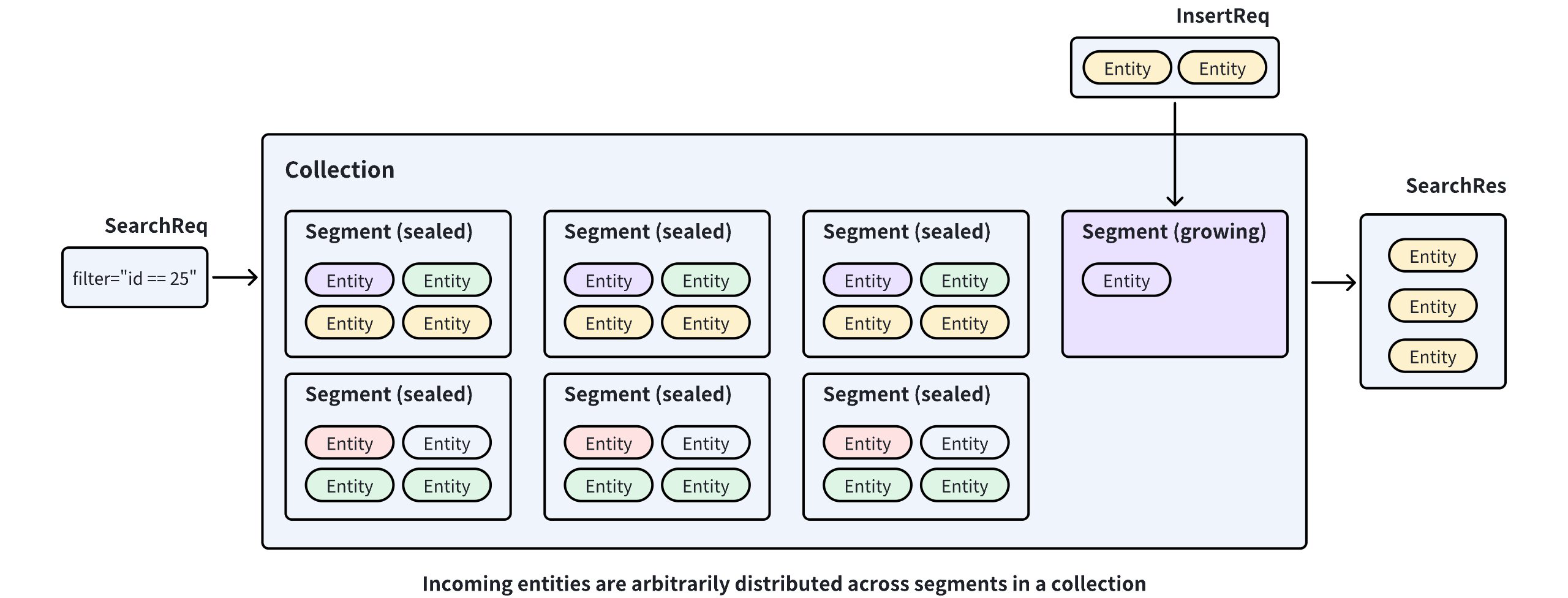 Clustering Compaction | Milvus Documentation