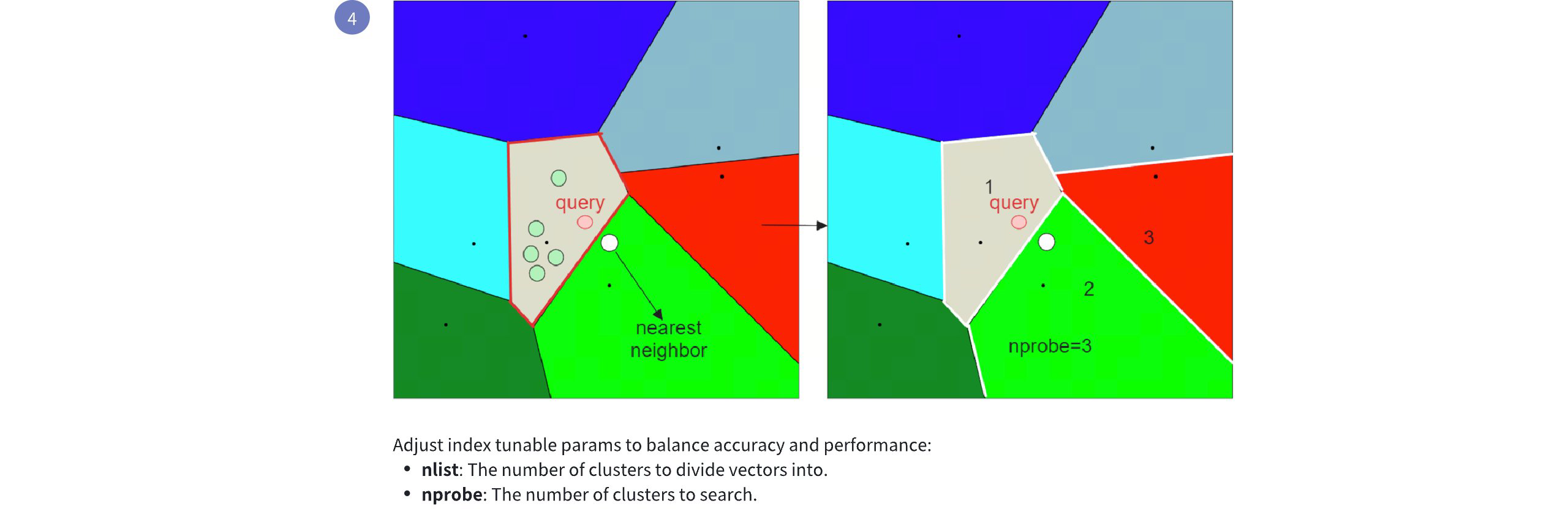 IVF_FLAT | Milvus Documentation