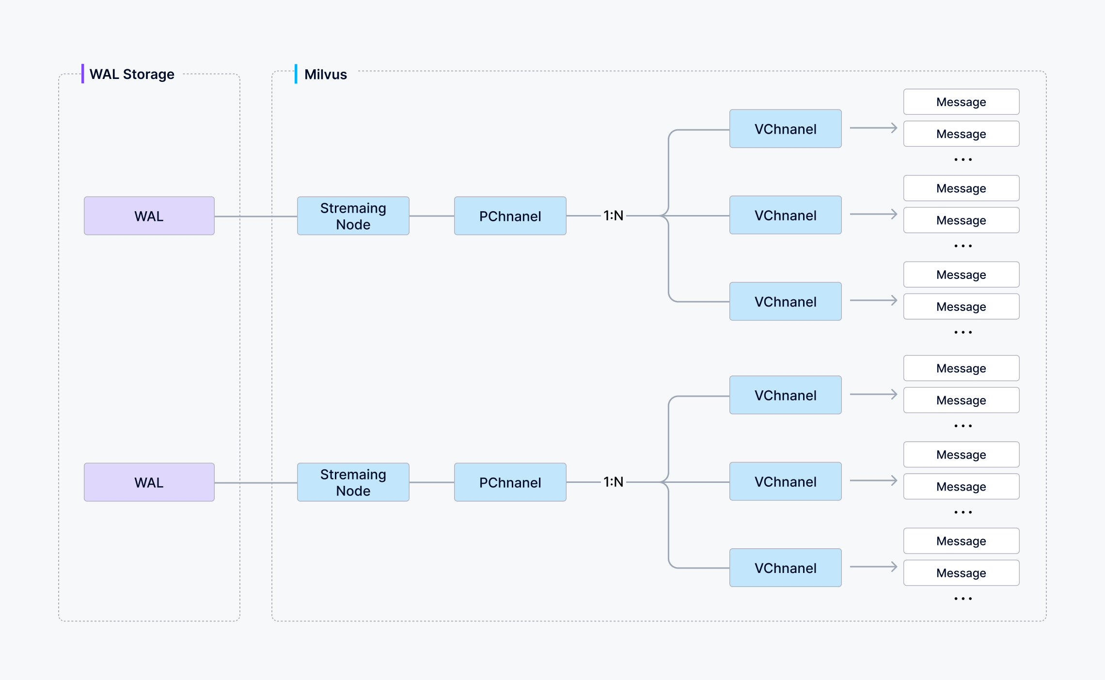 Data Processing | Milvus Documentation