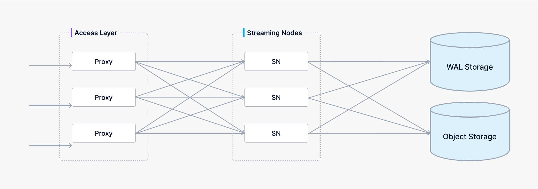Data Processing | Milvus Documentation